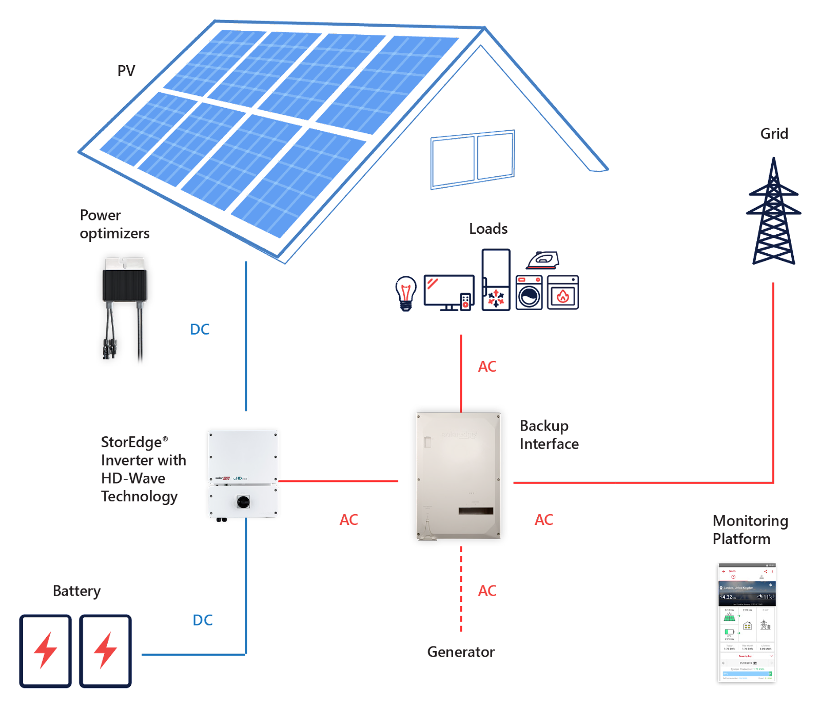 Solar Battery Backup for Commercial Use: Is It Really Worth the ...